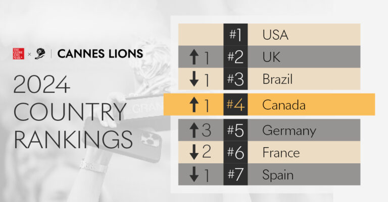 The story behind Nike’s ‘Dream Crazy’ campaign | Globe Media Group